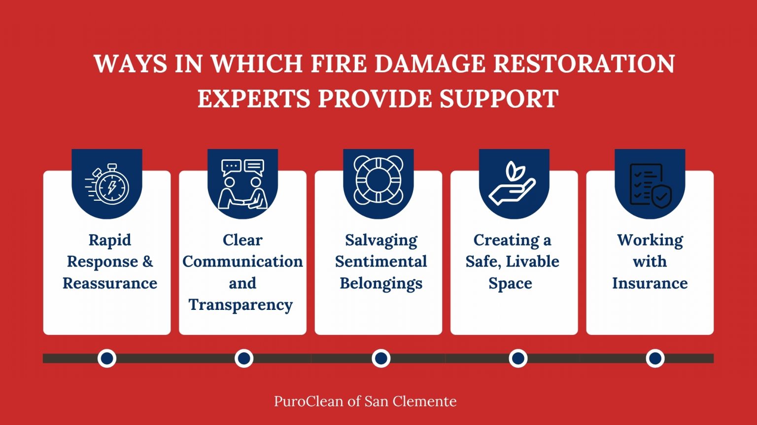 Emotional Recovery After Fire: How Restoration Experts Help