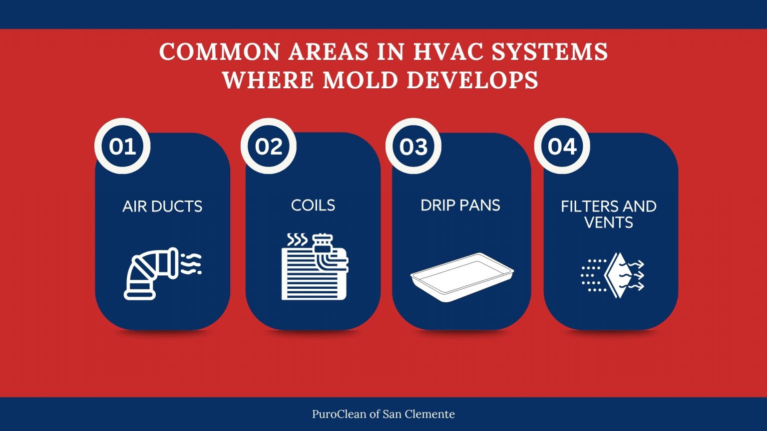 HVAC Mold Growth in Coastal Homes: Causes and Prevention